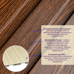 Рейка декоративна WPC стінова Sticker wall 200х11х2900мм SW-00003009 ...