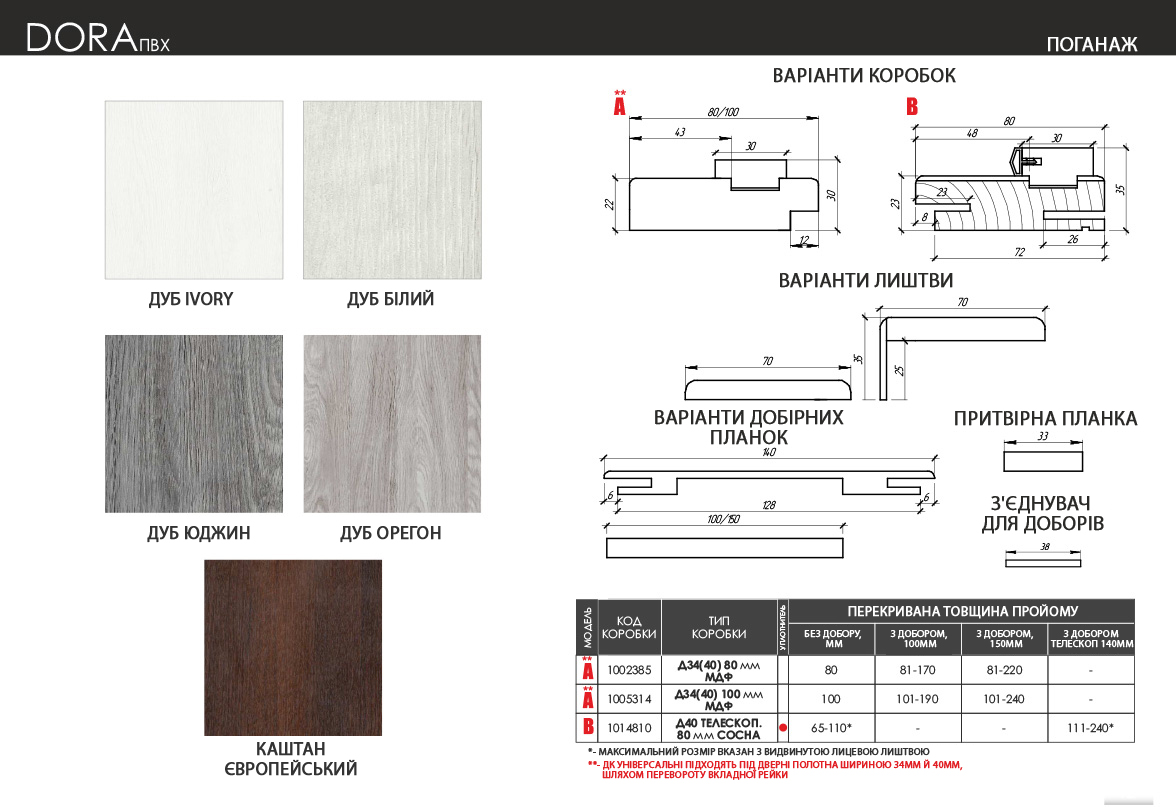 Interior doors Omis Dora 01 G Oregon oak — buy in the Decorshop store ...